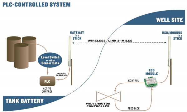 SIGNALFIRE Wireless Relay Remote Switch | MicroWatt Controls